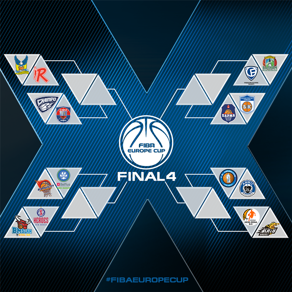 FIBA Europe Cup Round of 16 pairings drawn - Latest Basketball News