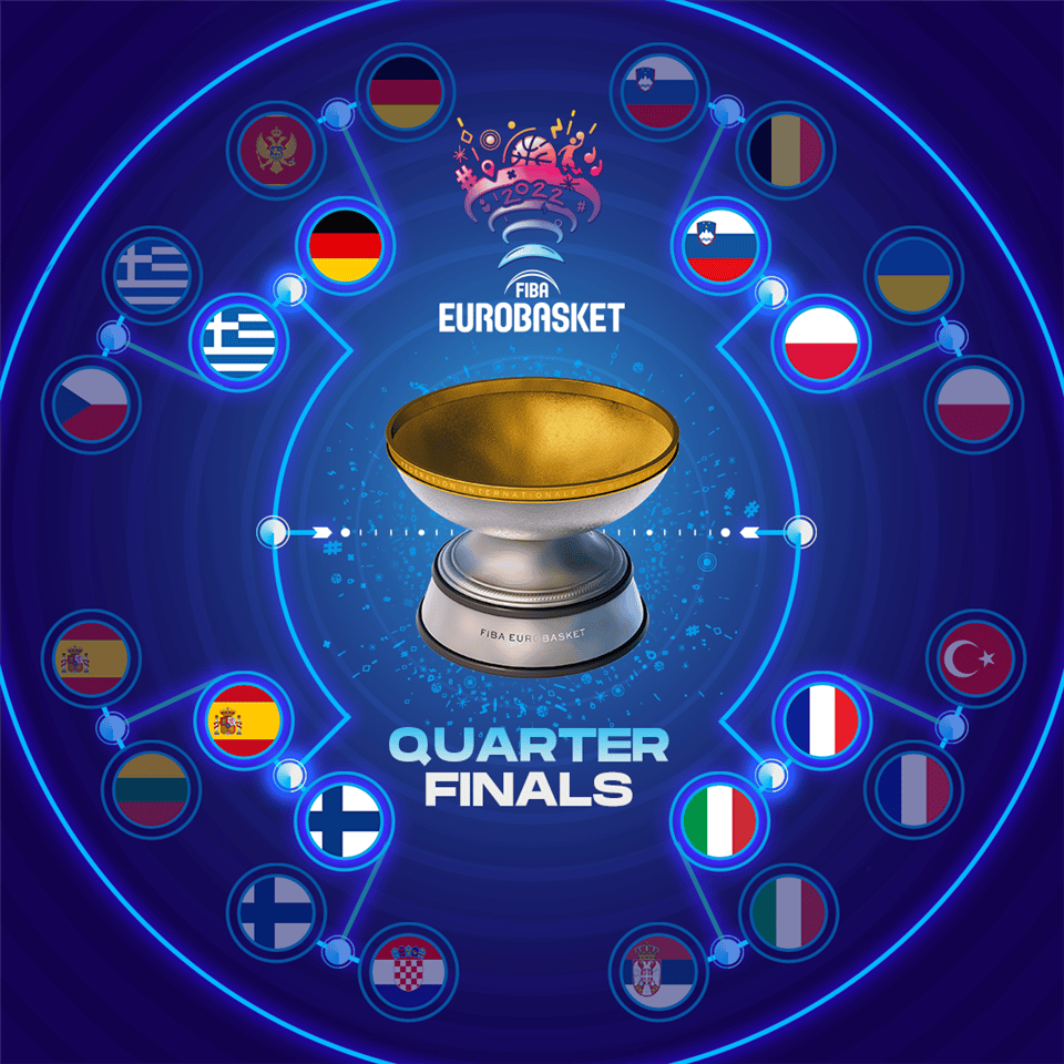 FIBA EuroBasket 2022 Quarter-Final pairings - Latest Basketball News